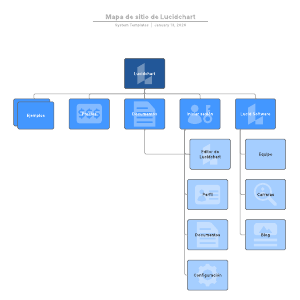 Mapa de sitio de Lucidchart