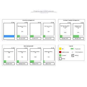 Progress report (FDD) example