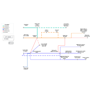 Tube map example