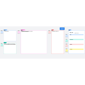Shape up methodology