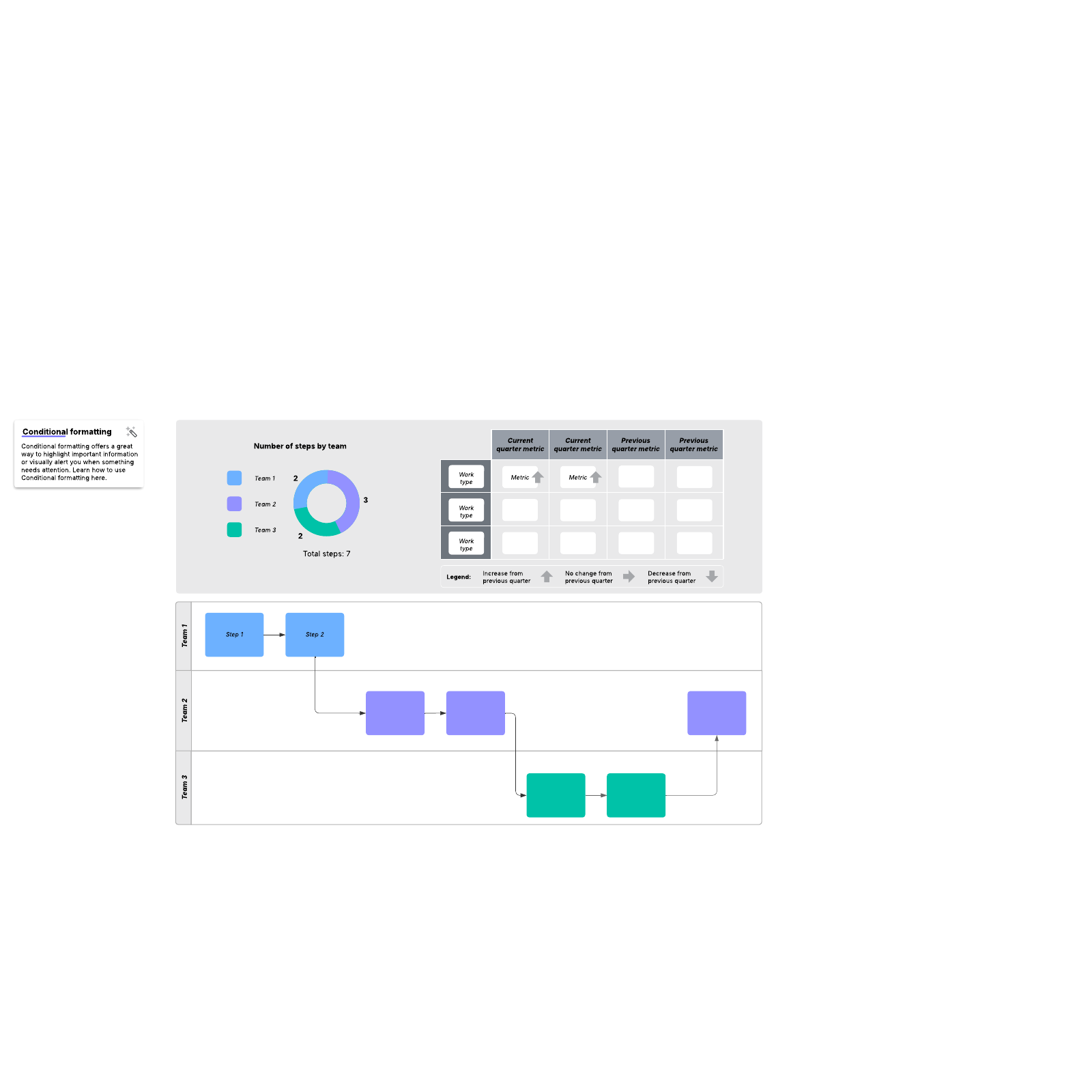 Functional process flow
