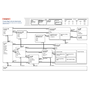 Product & price book data model