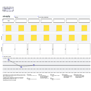 Smaply customer journey map | Lucidspark