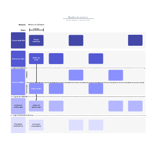 Exemple de modèle de service vierge | Lucidchart