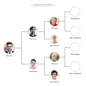 Генеалогическое древо