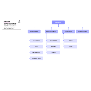 Event org chart example