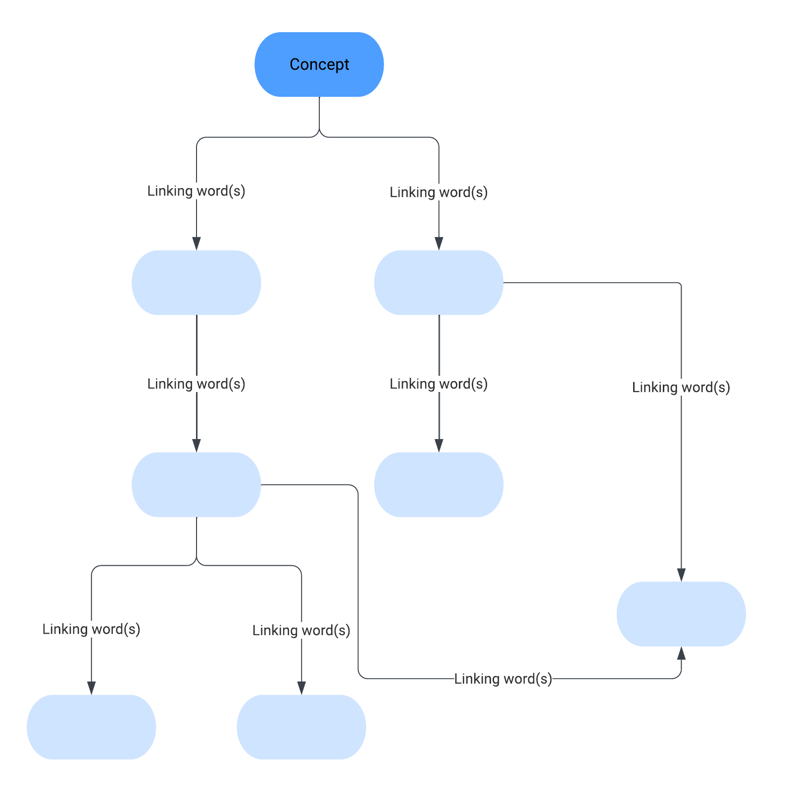 Concept map creation worksheet | Lucidchart