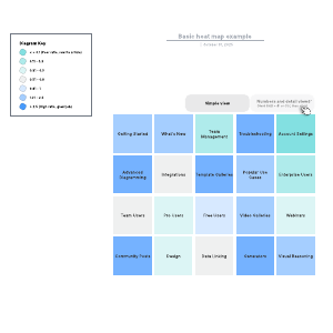 Basic heat map example | Lucidchart