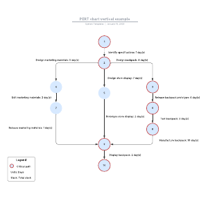 PERT chart vertical example