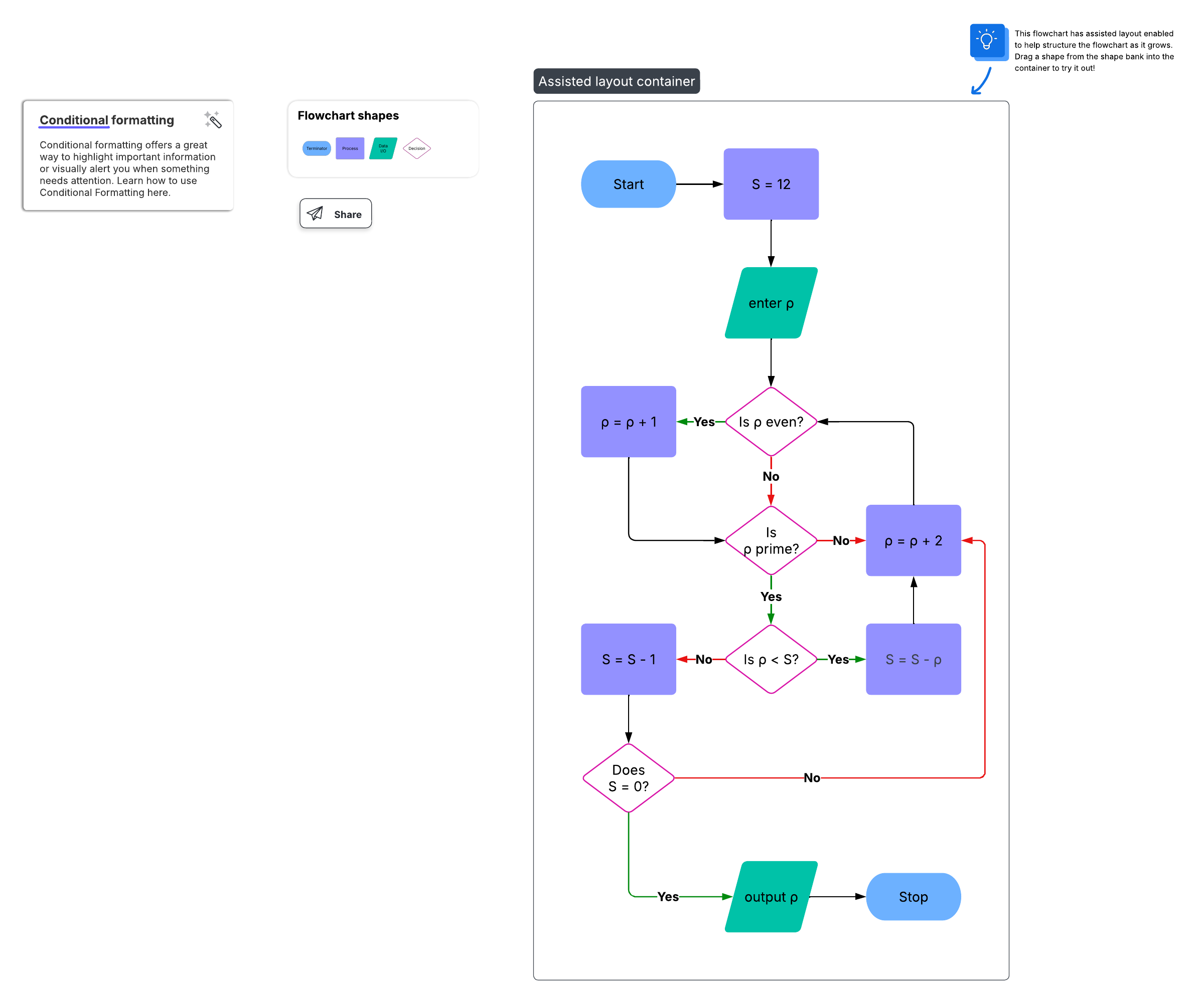 Smart algorithm flowchart example Smart algorithm flowchart example