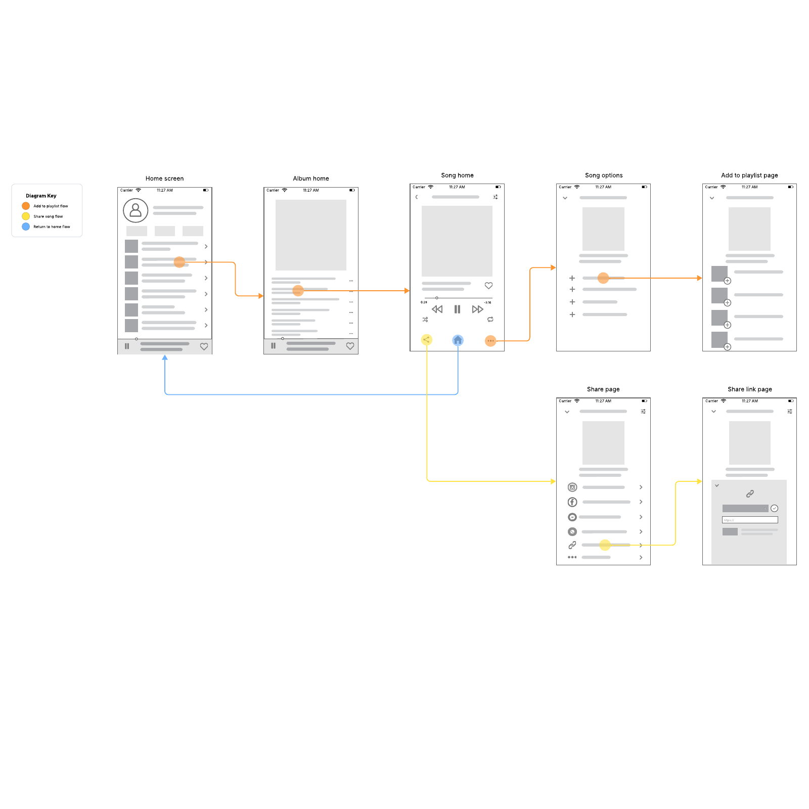 Wireflow example | Lucidchart