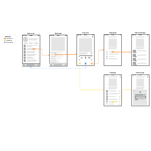 Wireflow example | Lucidchart