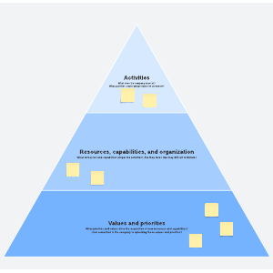 Competitive Advantage Pyramid Template