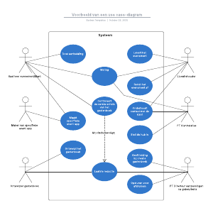 Voorbeeld van een use case diagram | Lucidchart
