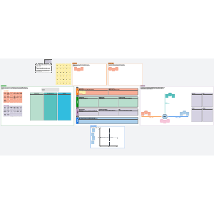 Strategic change canvas template