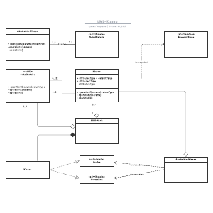 UML-Klassendiagramm Vorlage | Lucidchart