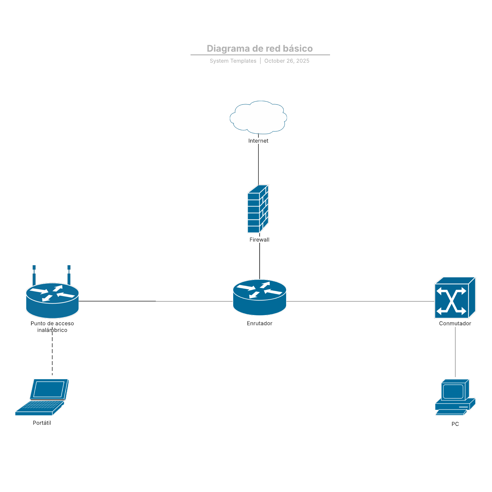 Diagrama de red básico | Lucidchart