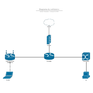 Diagrama de red básico