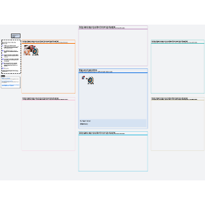 Team Vision Alignment Template | Meetings & Workshops