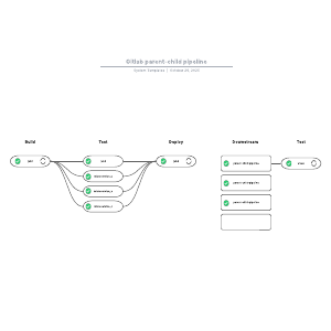 Gitlab parent-child pipeline