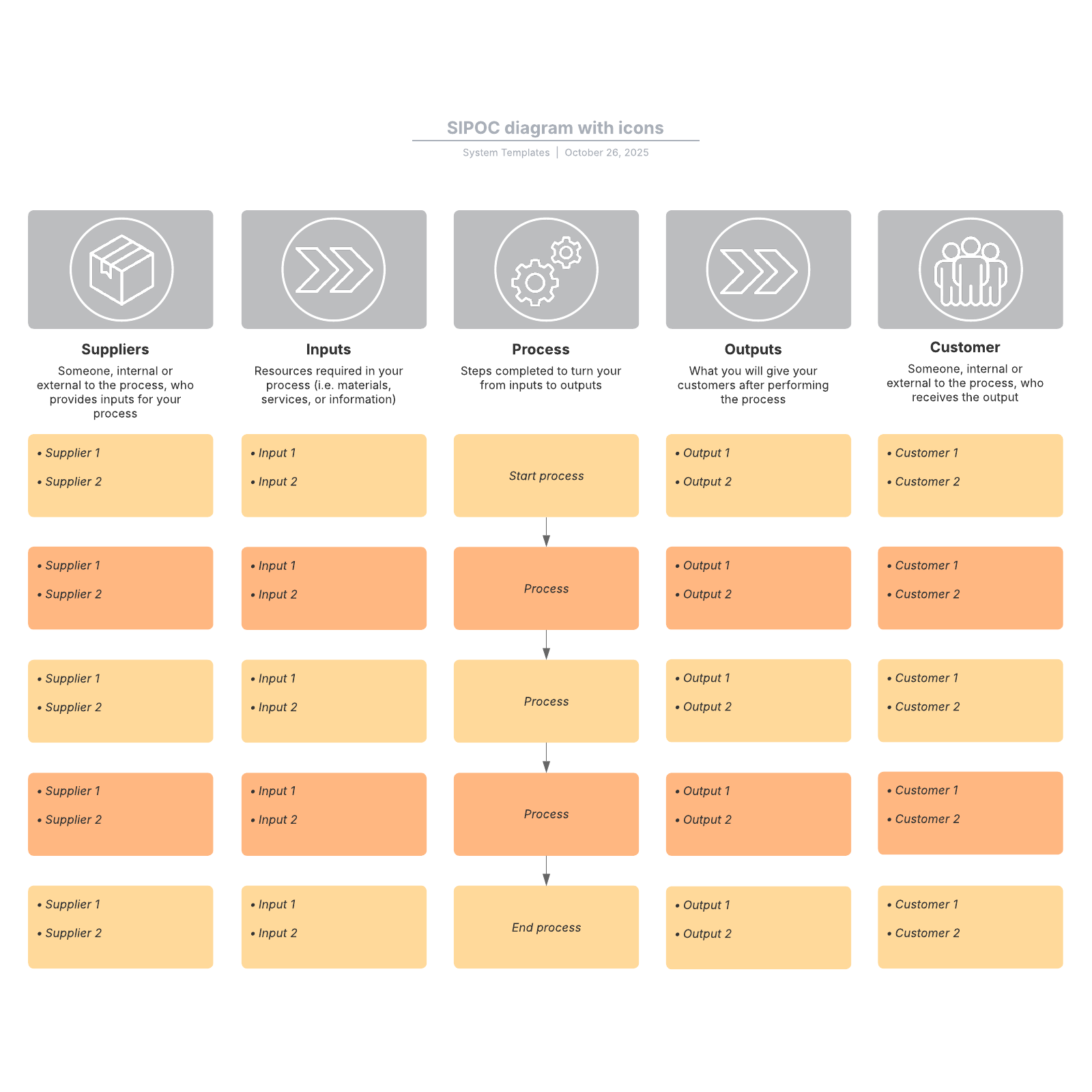 SIPOC diagram with icons | Lucidchart