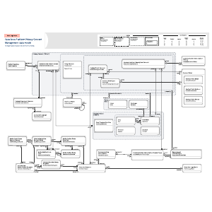 Salesforce Platform Privacy Consent Management Data Model