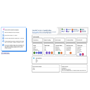 Data 360 Technical Capability Map