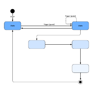 UML state diagram