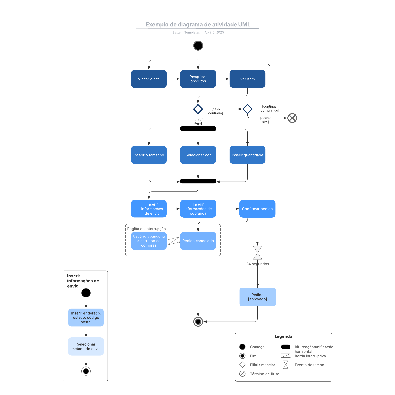 Exemplo de diagrama de atividade UML | Lucidchart Exemplo de diagrama de atividade UML | Lucidchart