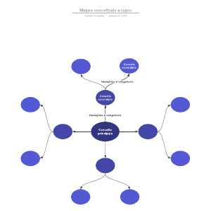 Mappa concettuale a ragno