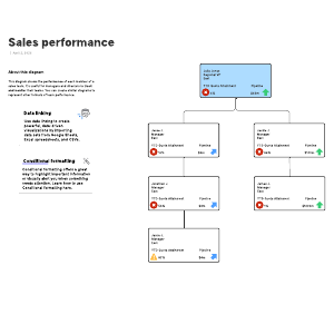 Sales performance