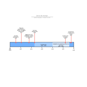 Línea de tiempo