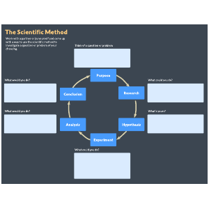 Scientific Method: Graphic Organizer