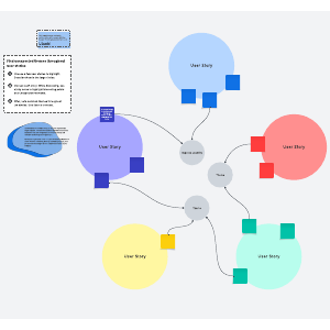 Story Strings Template | User Story Themes