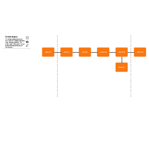 Function analysis system technique example