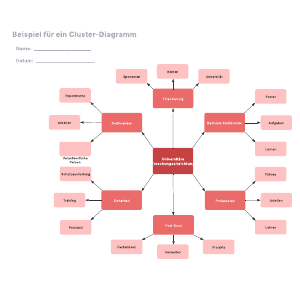 Cluster-Diagramm Beispiel | Lucidchart