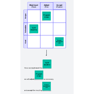 Product tradeoff matrix