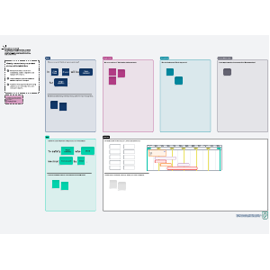 Product strategy canvas