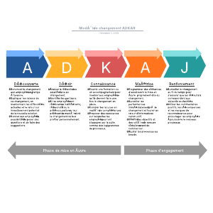 Modèle ADKAR