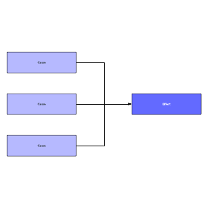 Multiple causes one effect | Lucidchart