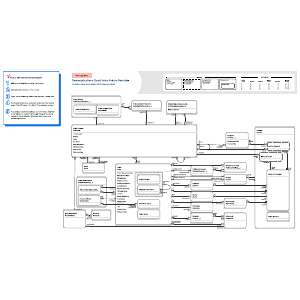 Communications Cloud Sales Orders Overview | Lucidchart