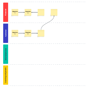 Strategy map | Lucidspark