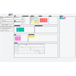 Project planning canvas template