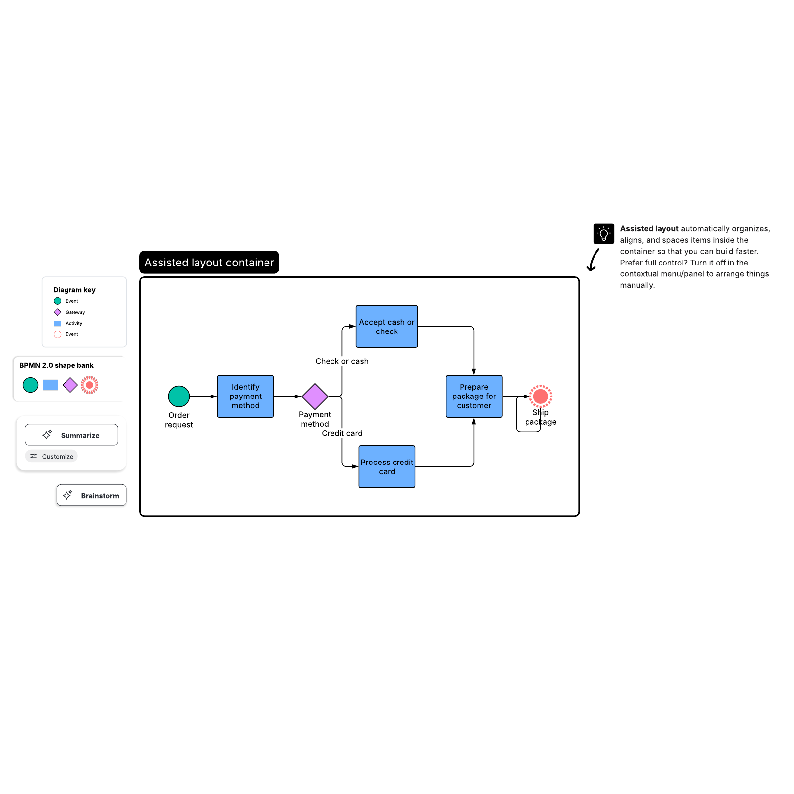 BPMN 2.0 Example | Lucidchart