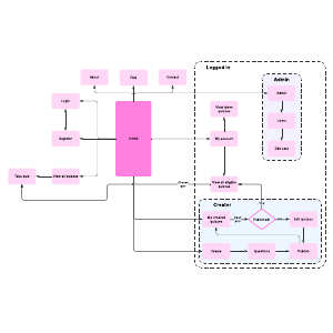 UI flowchart example | Lucidchart