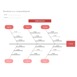 Werkblad voor visgraatdiagram