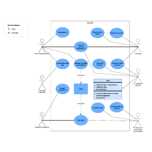 UML use case diagram example | Lucidchart