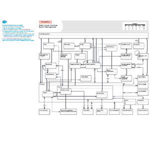 Public Sector Solutions Benefit Mgmt.