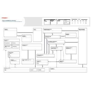 CPQ rules management data model