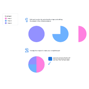 Pie chart